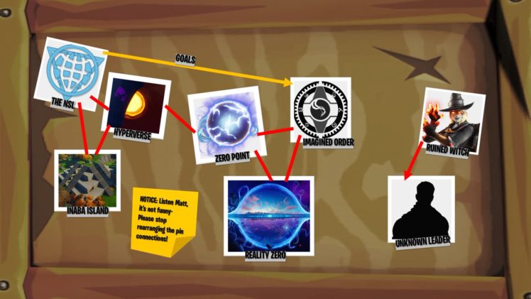 Fortnite Portal Art Map Codes – Fortnite Creative HQ